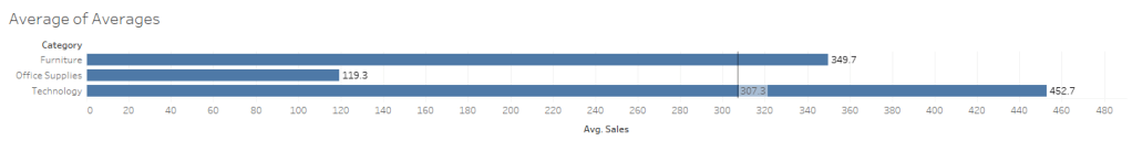Custom Totals in Tableau – Gunning for Tableau
